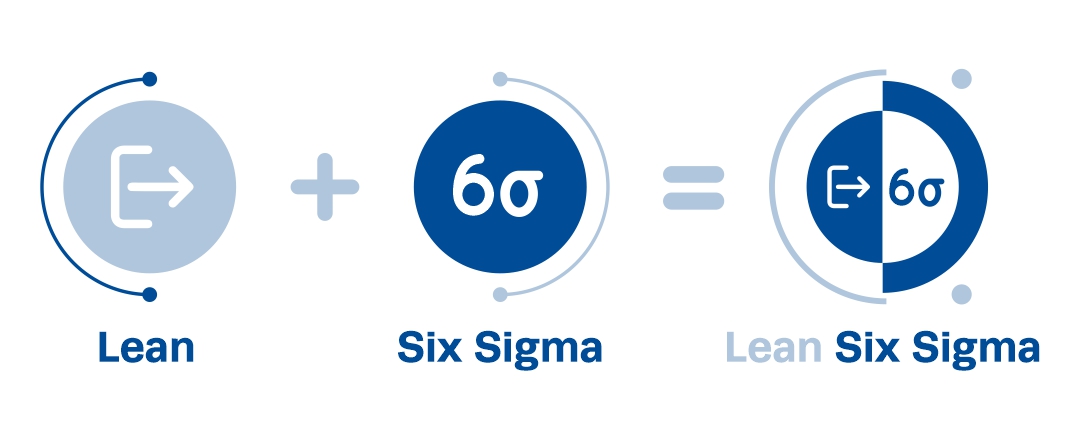 How to use Lean Six Sigma in Software Development | DarbTech